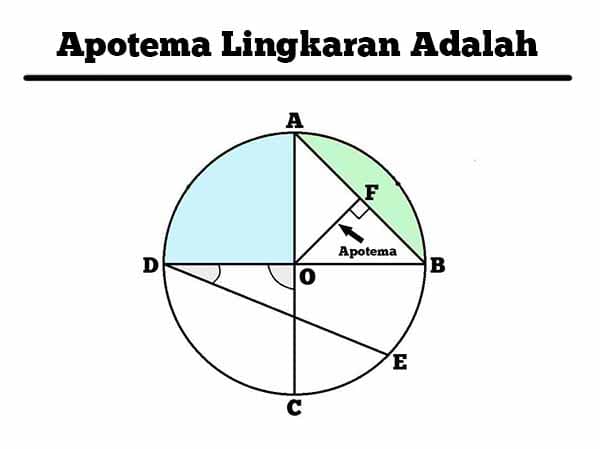 Apotema Lingkaran : Pengertian, Rumus & Gambar